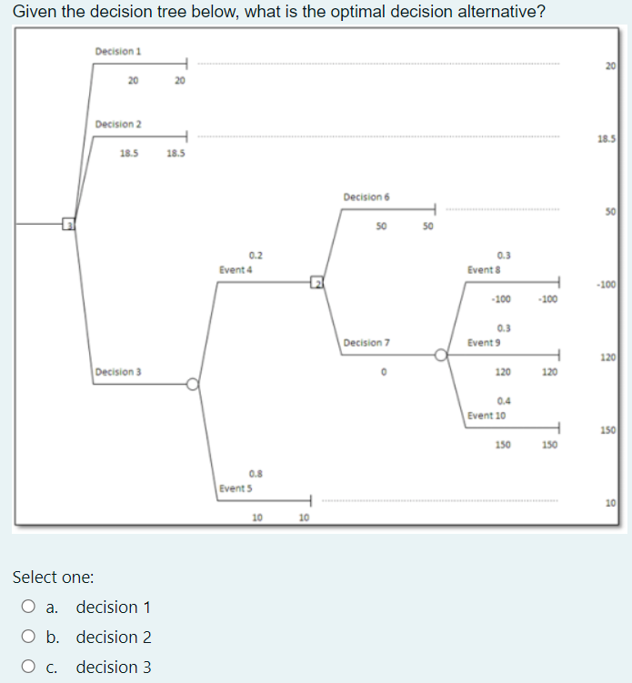 Select one: a. decision 1 b. decision 2 c. decision 3 | Chegg.com