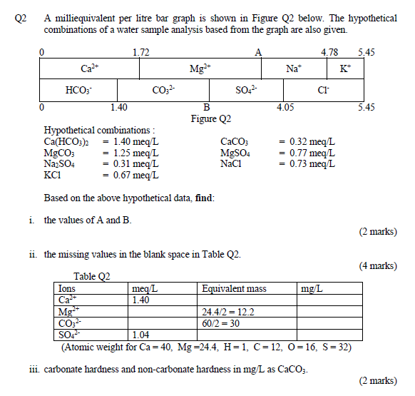 Solved Q2 A milliequivalent per litre bar graph is shown in | Chegg.com