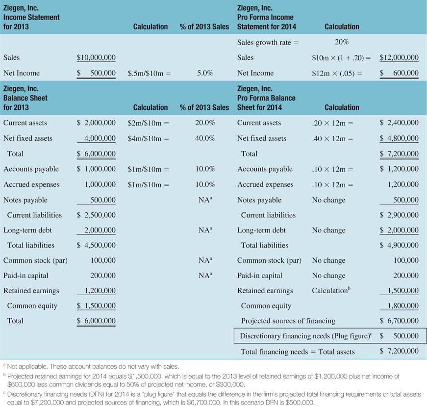 Solved Make a Proforma Income Statement and ProForma | Chegg.com