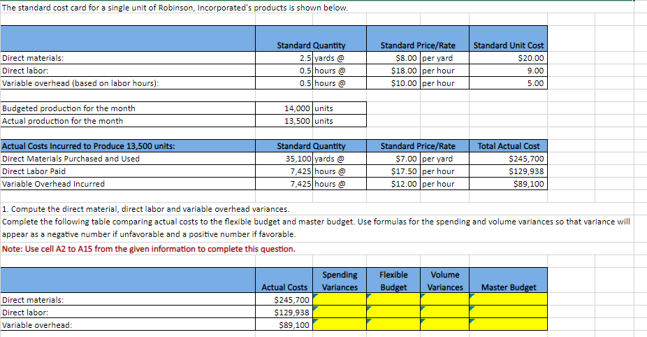 Solved Integrated Excel: Determining Basic Variance Analysis | Chegg.com