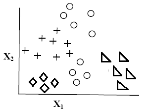 Solved Figure 2 shows some samples in a two-dimensional | Chegg.com