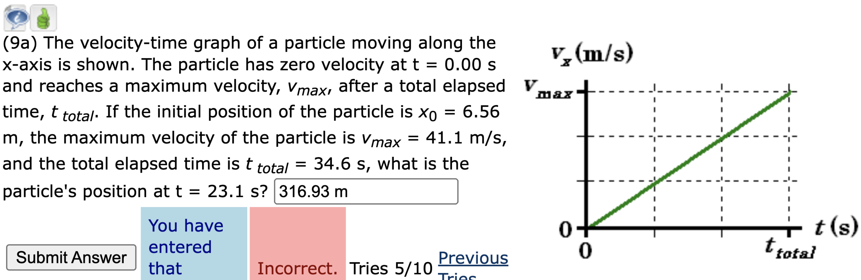 Solved (9a) The velocity-time graph of a particle moving | Chegg.com