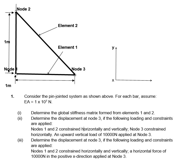 Solved 1. ﻿Consider the pin-jointed system as shown above. | Chegg.com