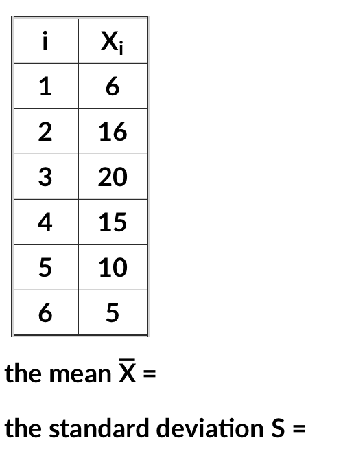 Solved Find the mean X̅ and the standard deviation S of | Chegg.com