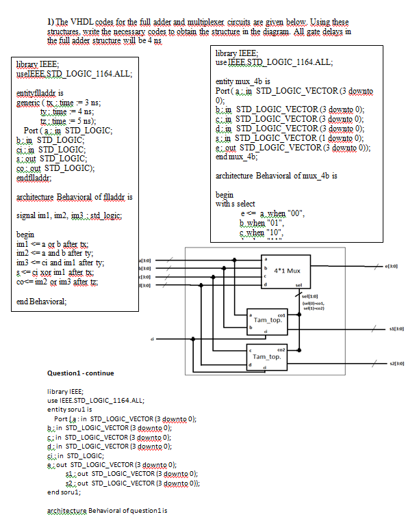 Solved 1) The VHDL oodes for the fyll adder and multiplexer | Chegg.com