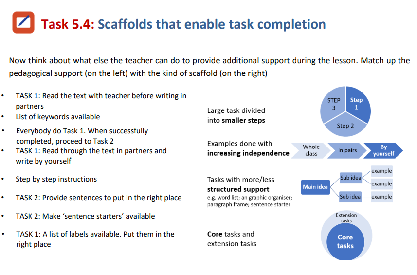Task 5.4: Scaffolds that enable task completion Now | Chegg.com