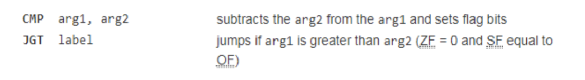 Solved We will use the x86 simulator at | Chegg.com