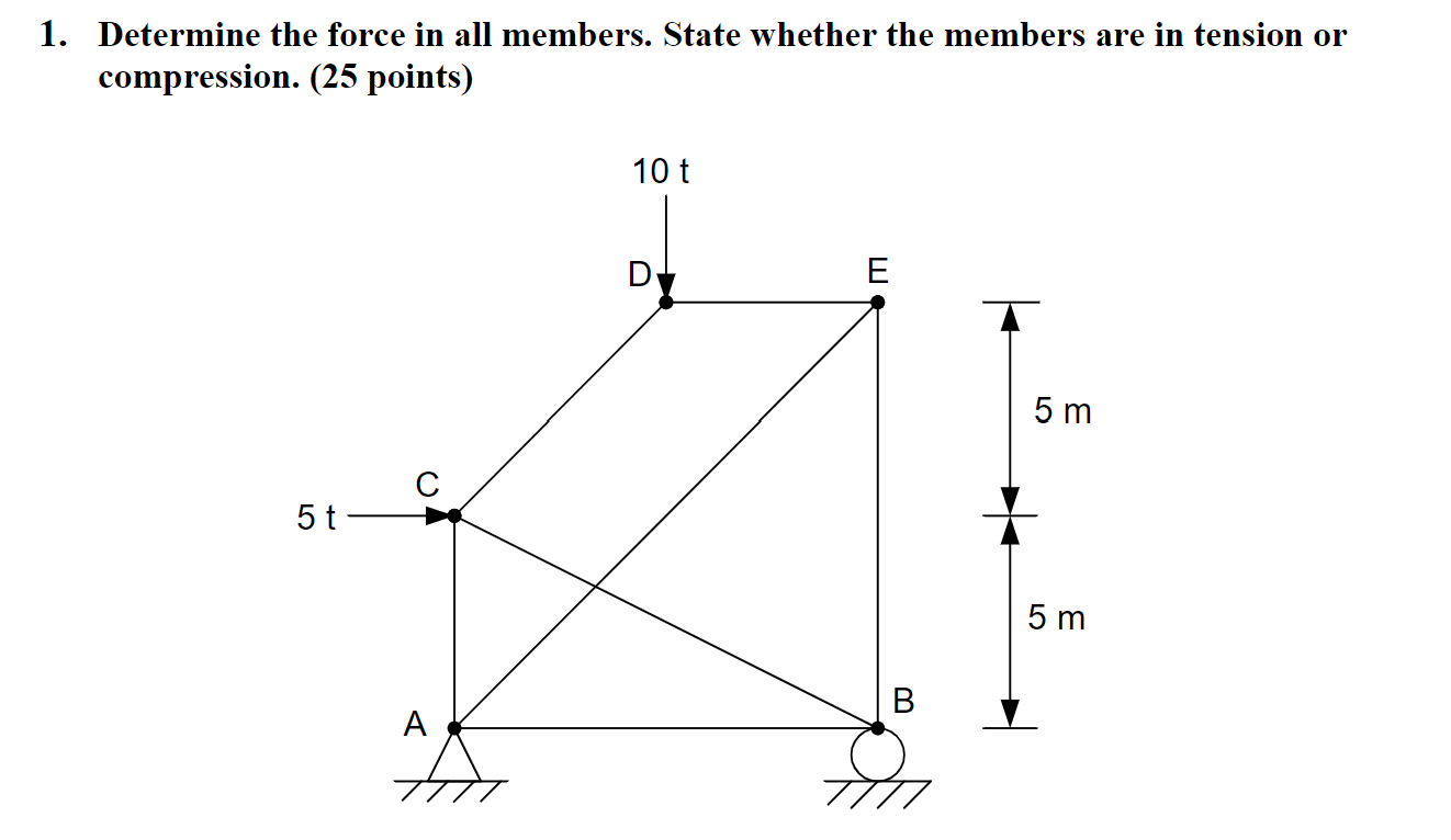 Solved Determine the force in all members. State whether the | Chegg.com