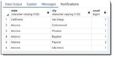 Solved Complete the given SQL Script file (MIS470-W7-CT.SQL) | Chegg.com