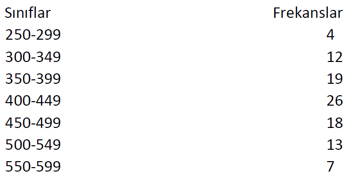 Solved A) Find the boundaries of the classes, the middle | Chegg.com