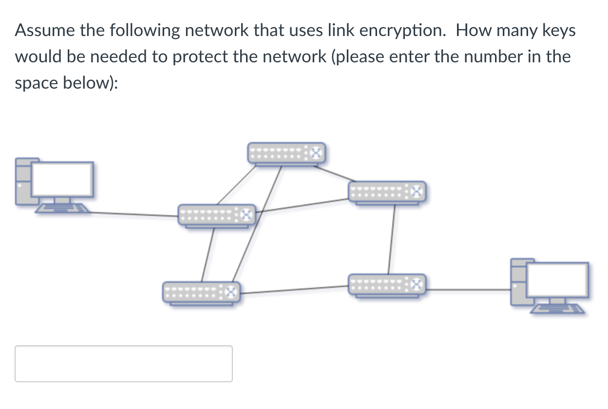 Solved Assume the following network that uses link | Chegg.com