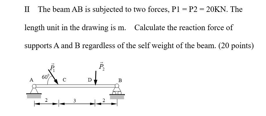Solved II The beam AB is subjected to two forces, P1 = P2 = | Chegg.com