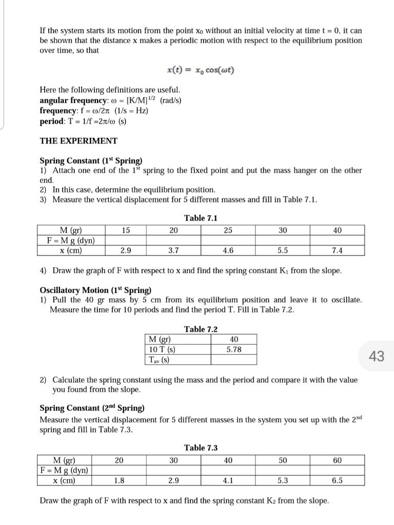 PHYSICS-I LABORATORY M-7 SPRINGS AND OSCILLATION | Chegg.com