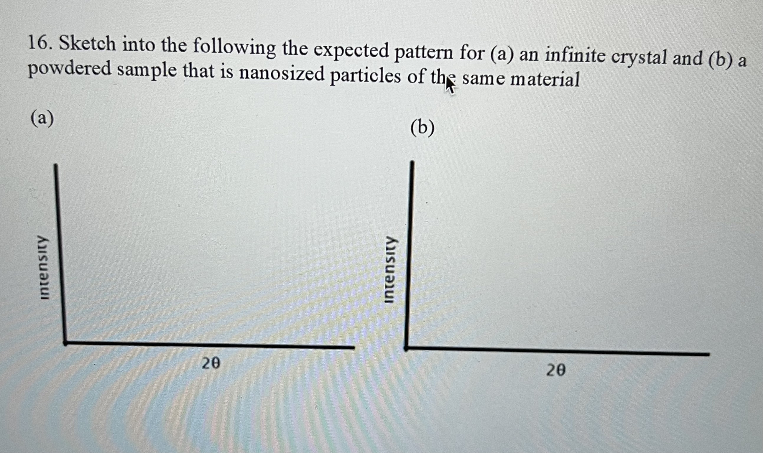 Solved 16. Sketch into the following the expected pattern | Chegg.com