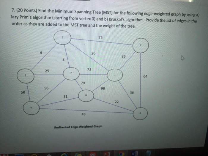 Solved Find the Minimum Spanning Tree (MST) for the | Chegg.com