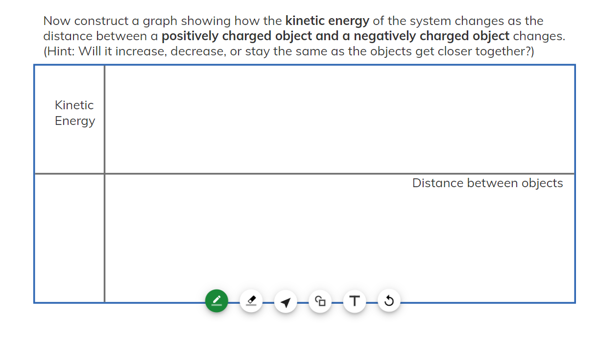 Solved Now construct a graph showing how the kinetic energy | Chegg.com