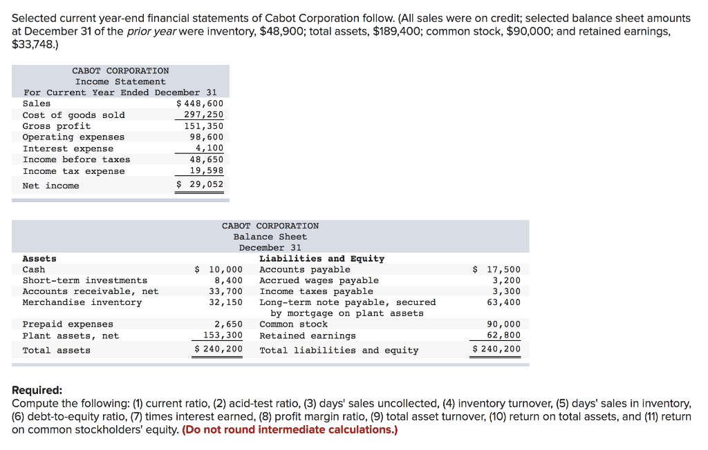 Solved Selected current year-end financial statements of | Chegg.com