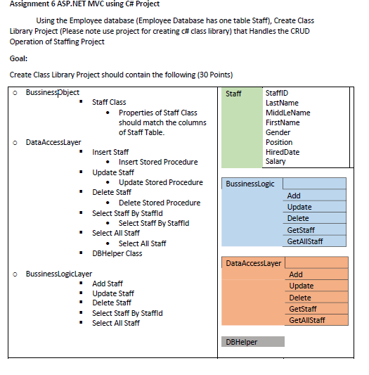 Using the Employee database (Employee Database has | Chegg.com