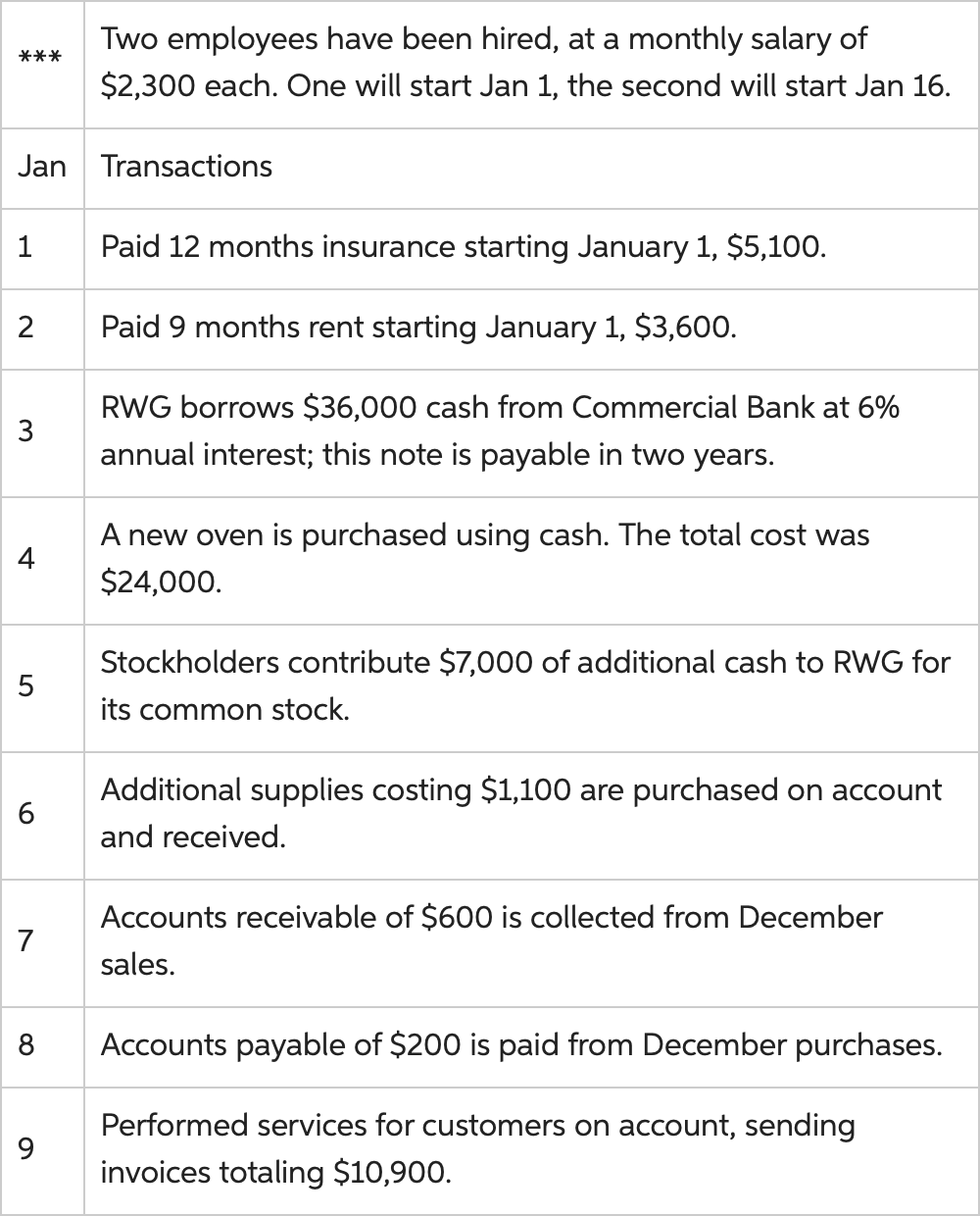 Solved 1. Record journal entries for transactions from Jan.1 | Chegg.com