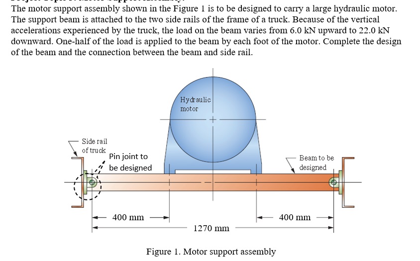 Solved The motor support assembly shown in the Figure 1 ﻿is | Chegg.com
