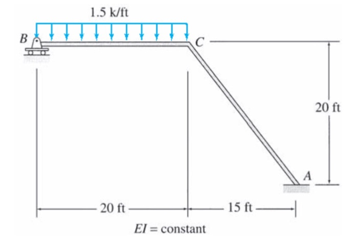 Solved Determine the reactions and draw the shear and | Chegg.com
