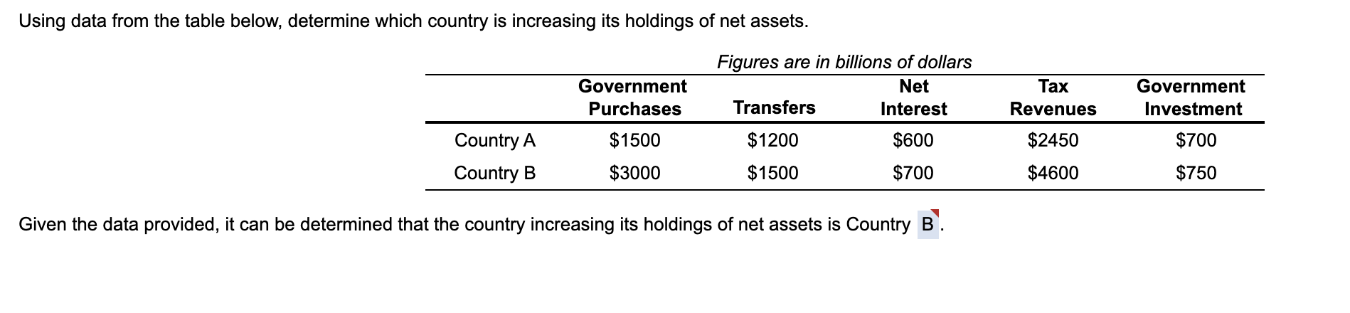 Solved Using data from the table below, determine which | Chegg.com