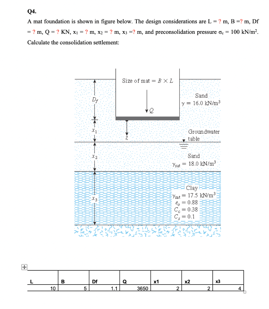 Solved Q4. A mat foundation is shown in figure below. The | Chegg.com