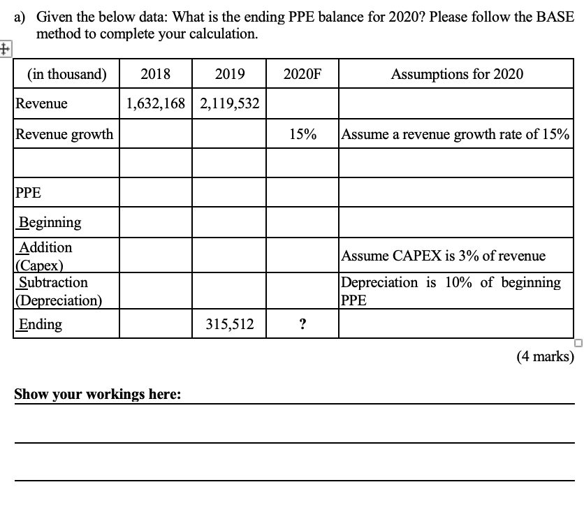 Solved a) Given the below data: What is the ending PPE | Chegg.com