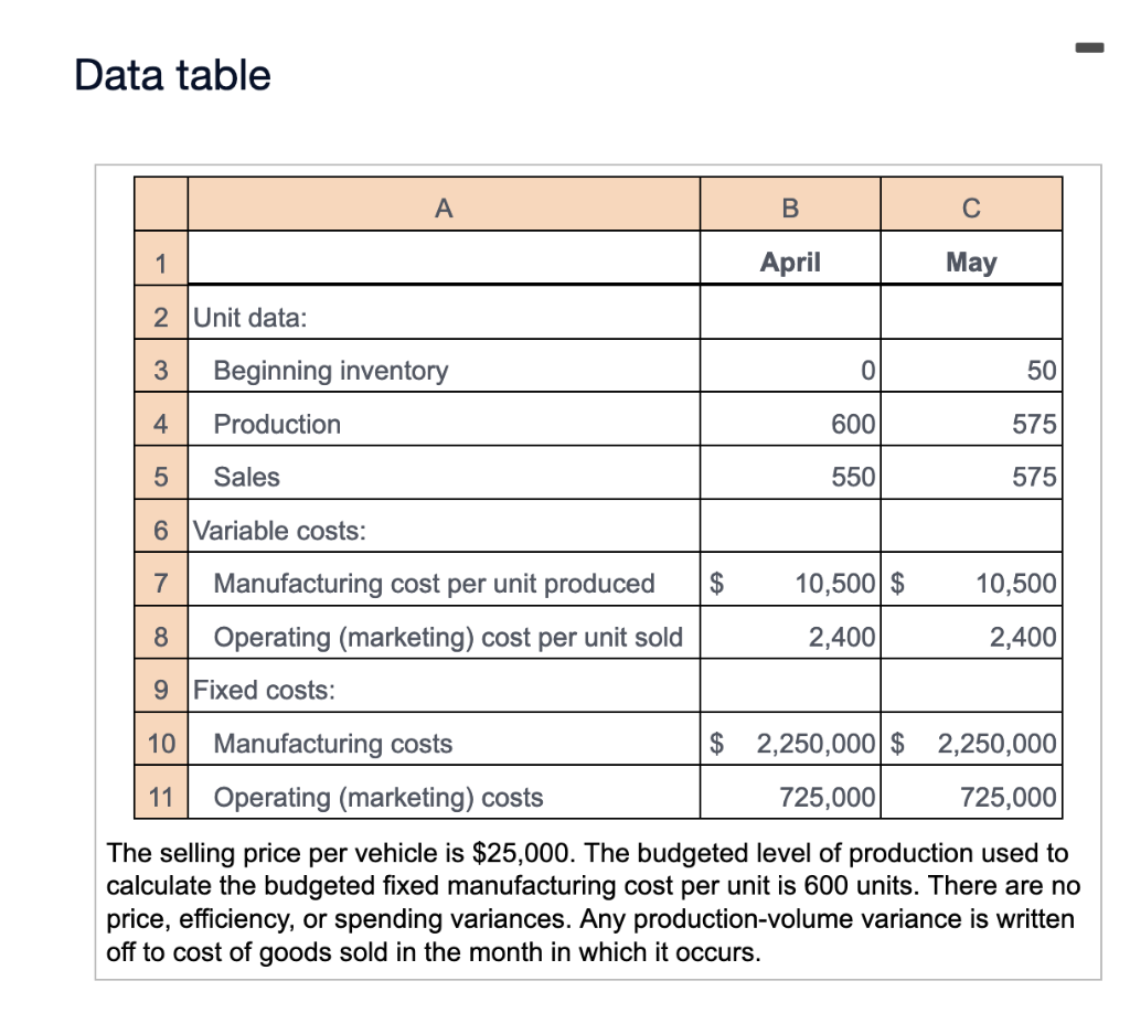 Solved The variable manufacturing costs per unit of Champion | Chegg.com