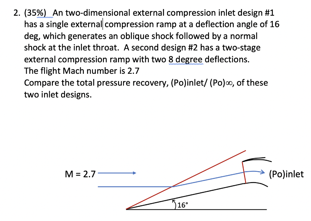 Solved 2. (35%) An two-dimensional external compression | Chegg.com