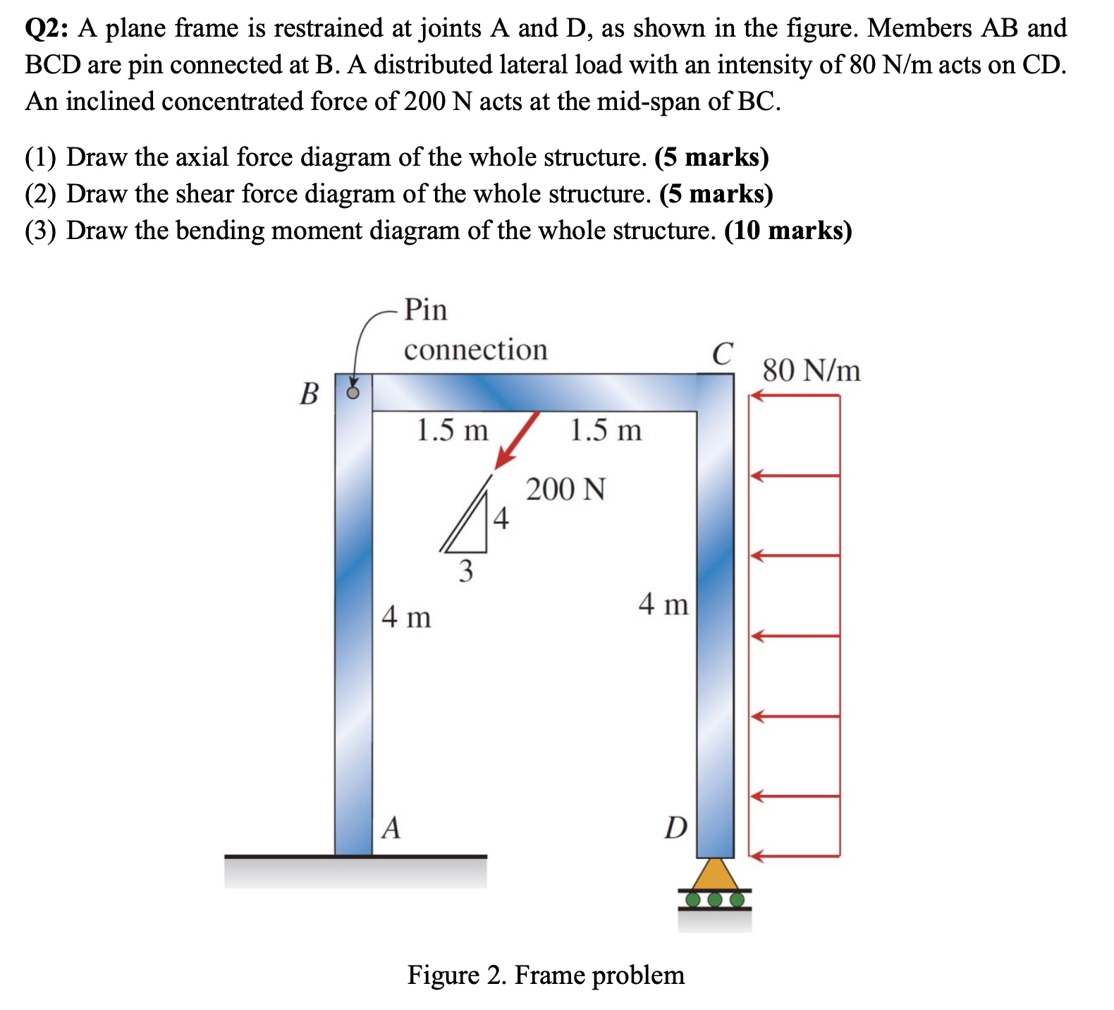 [Solved]: Q2: A plane frame is restrained at joints A and D