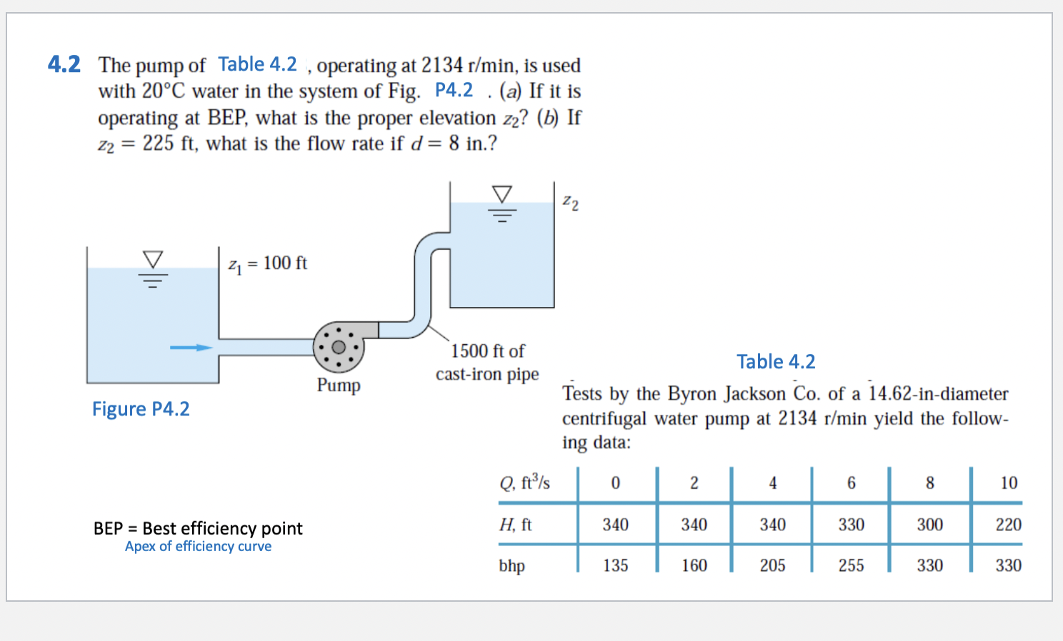 Solved 4.2 The pump of Table 4.2 , operating at 2134 r/min, | Chegg.com