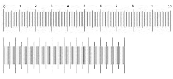 Distance between 0-10 (in mm) : Distance between | Chegg.com | Chegg.com