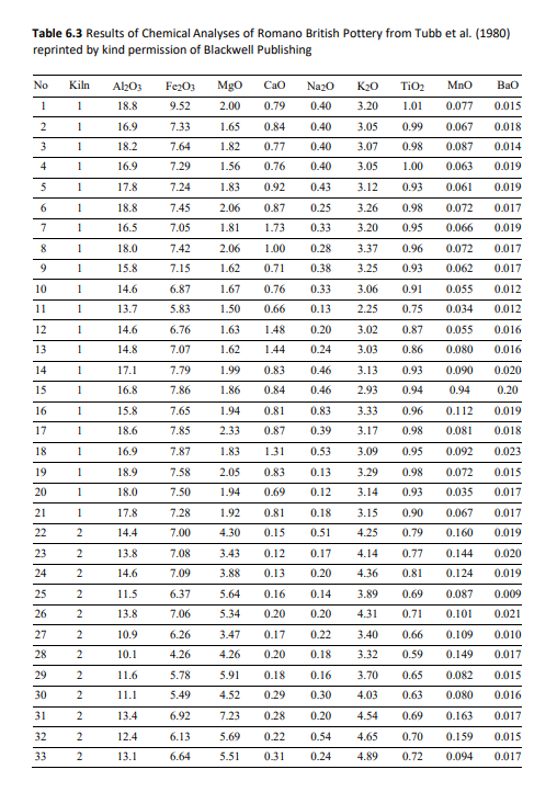 Solved (2) Ward (1963) proposed an agglomerative | Chegg.com
