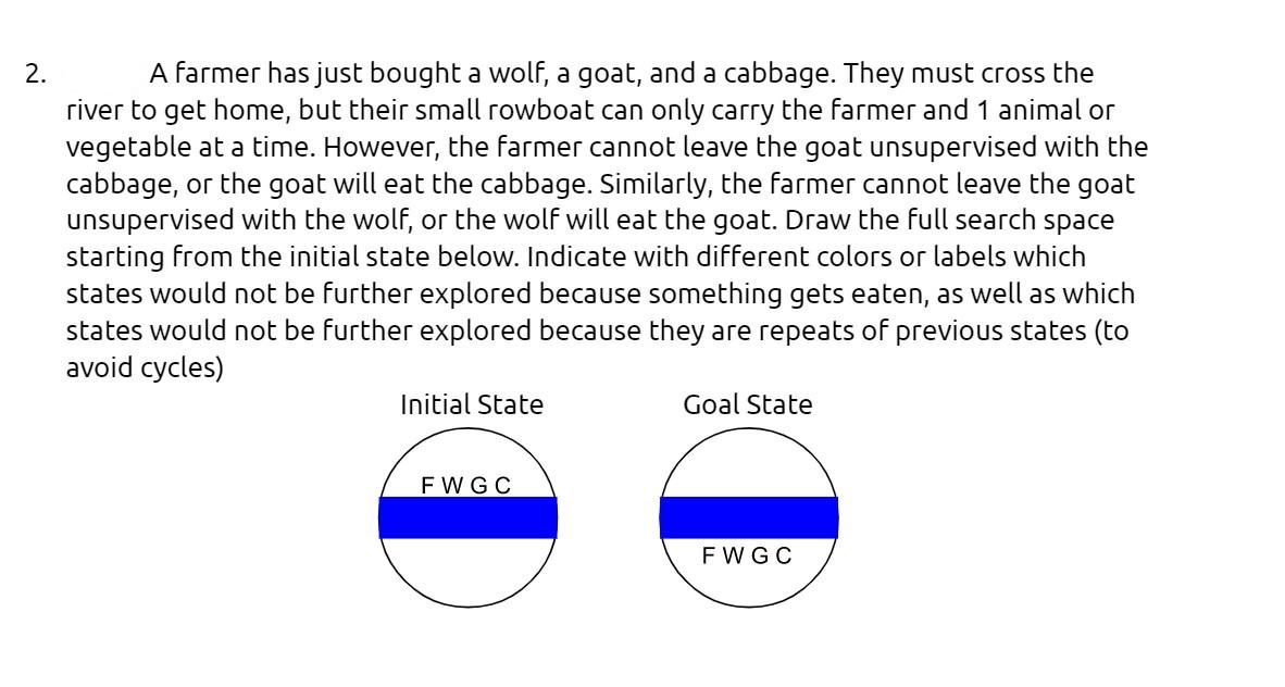 Solved 2. A farmer has just bought a wolf, a goat, and a | Chegg.com