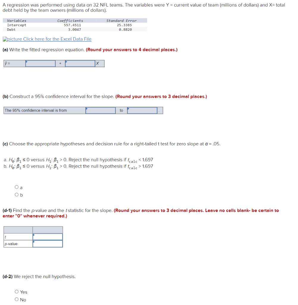 Solved A regression was performed using data on 32 NFL | Chegg.com