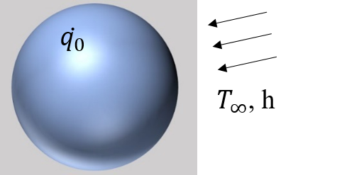 Solved Consider a sphere as given below. The sphere has a | Chegg.com