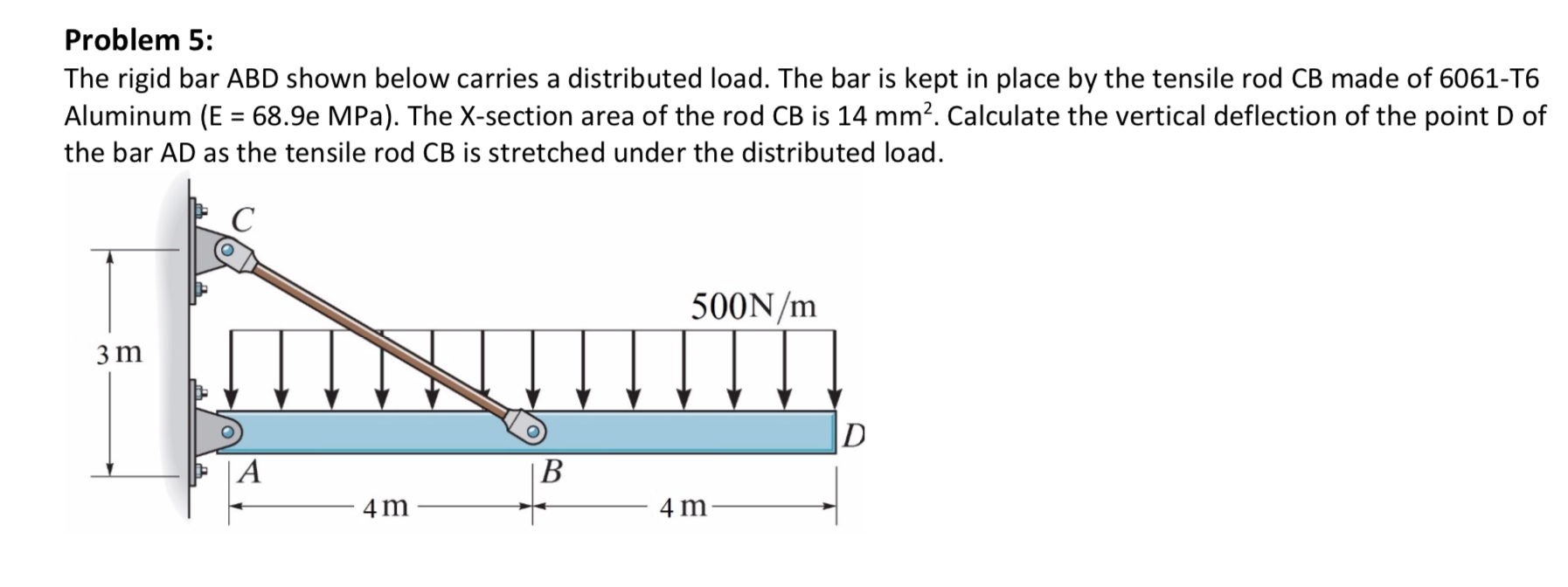 Solved Problem 5: The rigid bar ABD shown below carries a | Chegg.com