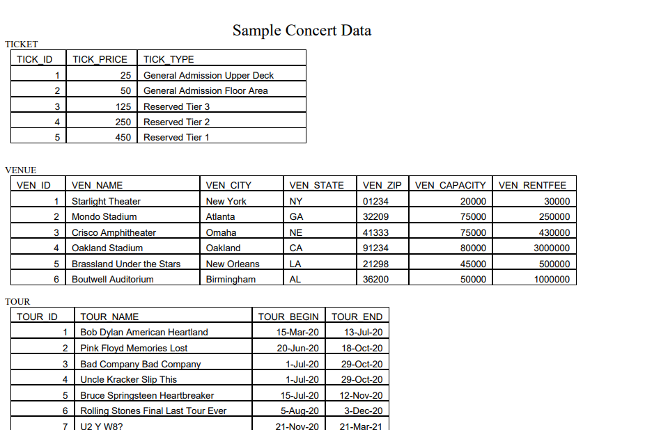 Solved Based on the Concert data model handout. The promoter | Chegg.com