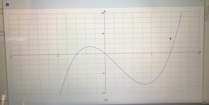 Solved Use the graph of a function f to determine x or y to | Chegg.com