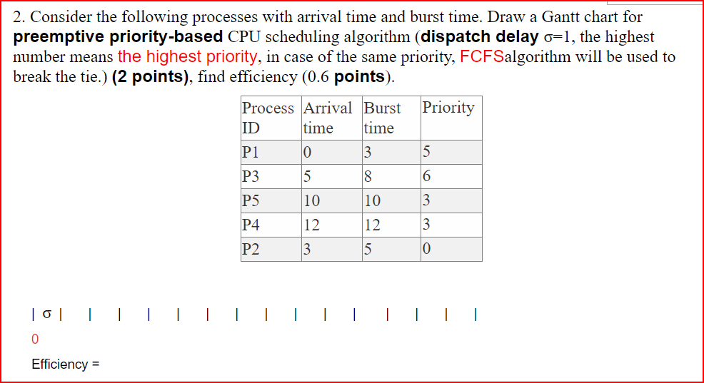 Solved 2. Consider the following processes with arrival time | Chegg.com