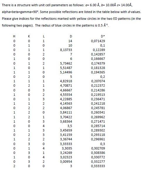 Solved There is a structure with unit cell parameters as | Chegg.com