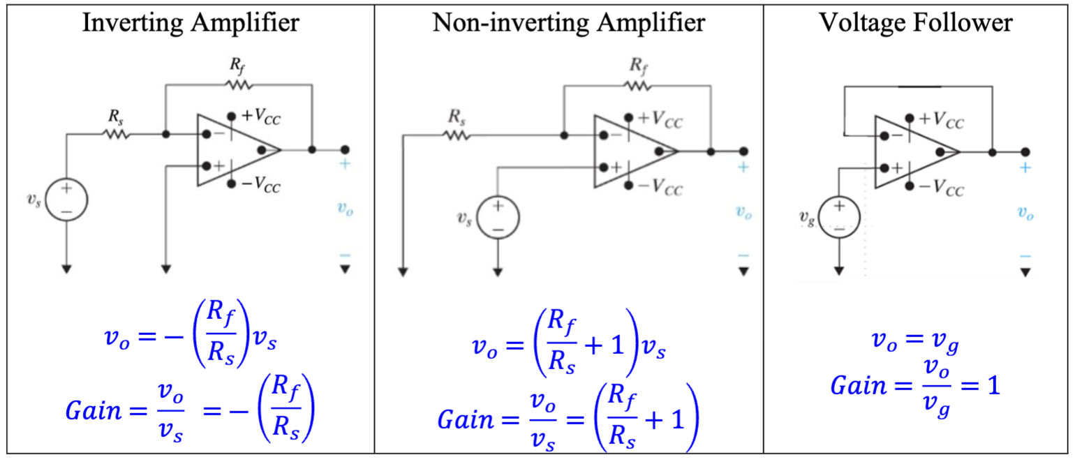 Solved Rs = 1k a) ﻿Assuming an ideal op amp operating in the | Chegg.com