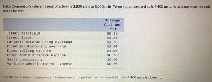 Solved Dake Corporation's relevant range of activity is | Chegg.com