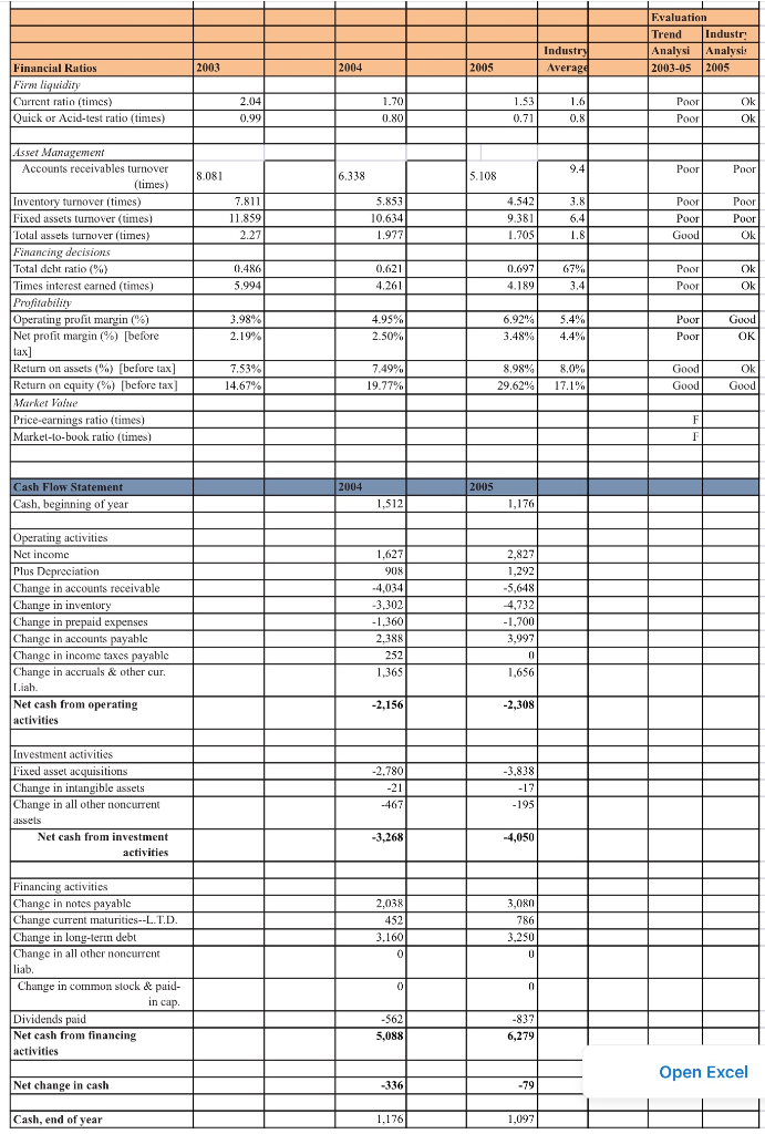 How are pre-tax net profit margin, total asset | Chegg.com