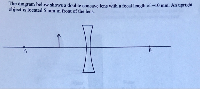 Solved 1) For the following thin lenses a) Draw | Chegg.com