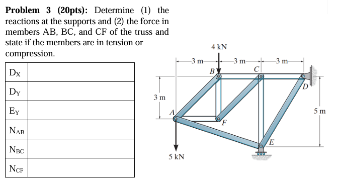Solved by an EXPERT Problem 3 (20pts): Determine (1) ﻿the reactions at | Chegg.com