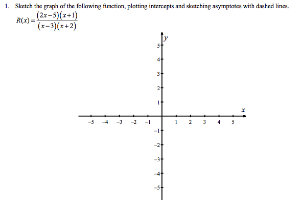Solved Sketch The Graph Of The Following Function Plotting 0259