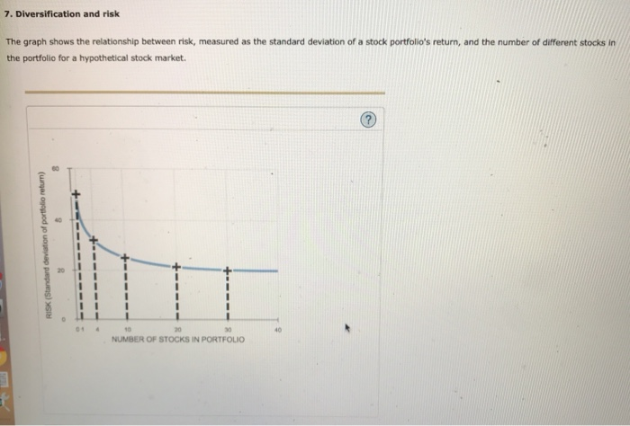Solved: 7. Diversification And Risk The Graph Shows The Re... | Chegg.com