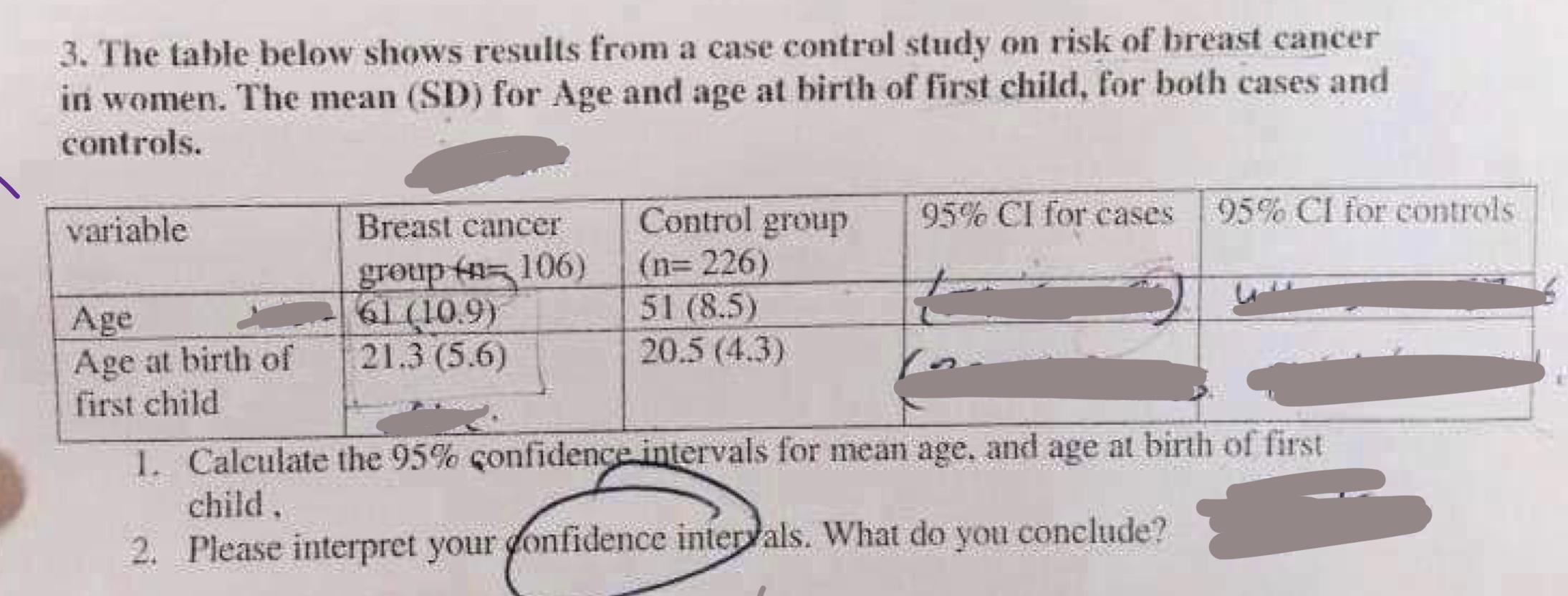 Solved 3. The table below shows results from a case control | Chegg.com